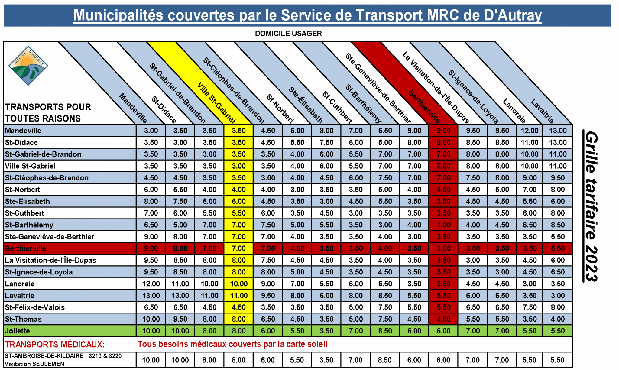 Grille 2023 - MRC de D'Autray